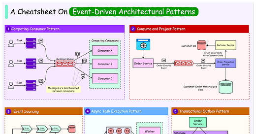 Event-Driven Architectural Patterns - ByteByteGo Newsletter