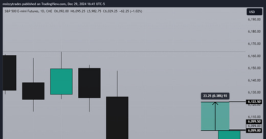 Ms Izzy Trades | Substack