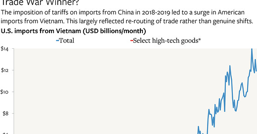 The Overshoot | Matthew C. Klein | Substack
