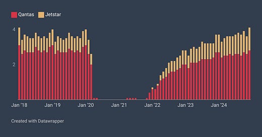 Analytic Flying | Substack