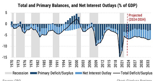 The Central Banks' Watcher | Gianluca Benigno | Substack