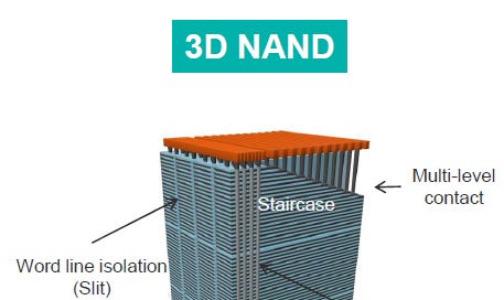 Nomad Semi | Moore Morris | Substack