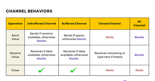 Go Channels Explained: More than Just a Beginner’s Guide.