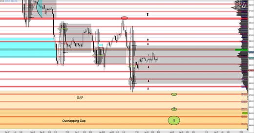 Unbound Trading | Aaron Rentfrew | Substack
