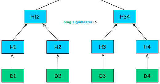 Archive - AlgoMaster Newsletter