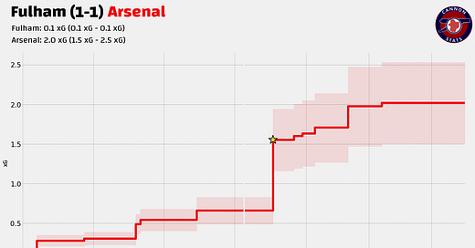 Cannon Stats | Scott Willis | Substack