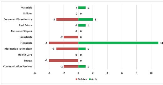 Compounding Dividends | Substack