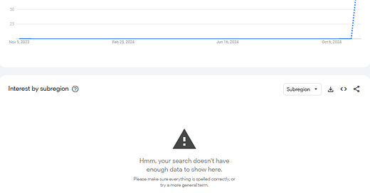Yes, I give a fig... thoughts on markets from Michael Green | Michael W. Green | Substack