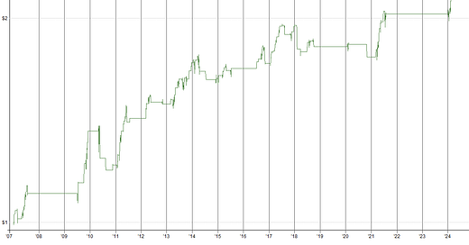 Hunt Gather Trade | Larry Kann | Substack