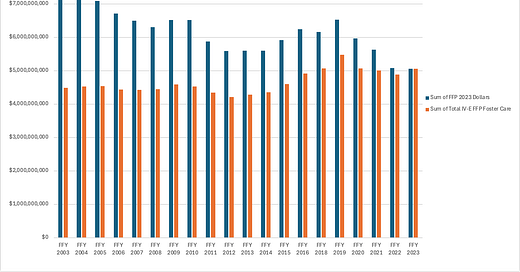 Child Welfare Wonk | Zach Laris | Substack