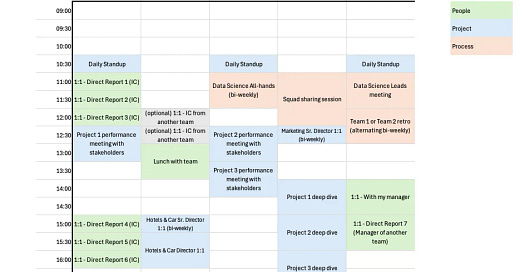 Senior Data Science Lead | Jose Parreño Garcia | Substack