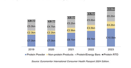 Overlooked Alpha | Substack