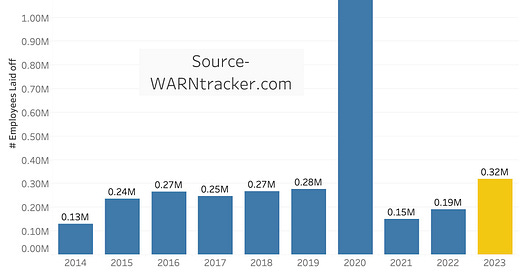 WARNTracker.com — Layoff Insights from Public Records | WARN Tracker | Substack