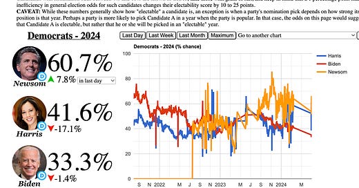Maximum Truth | Maxim Lott | Substack