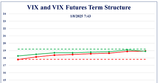 Vixology | Jim Carroll | Substack