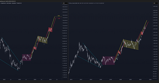 TechDev Newsletter | Substack