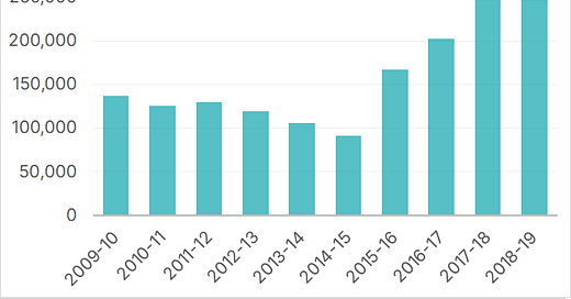 Missing Middle Initiative | Substack