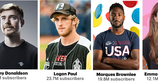 The Most Important News | Ken Rutkowski | Substack