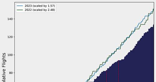 Planetocracy | Peter Hague | Substack