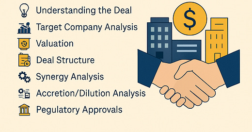 Did you know 70% of M&A deals fail? Here’s why