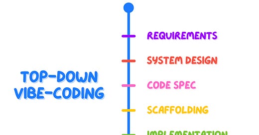 Vibe-coding workflows 🪄 - by Luca Rossi - Refactoring