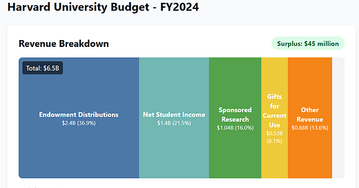 Trevor Klee’s Newsletter | Substack