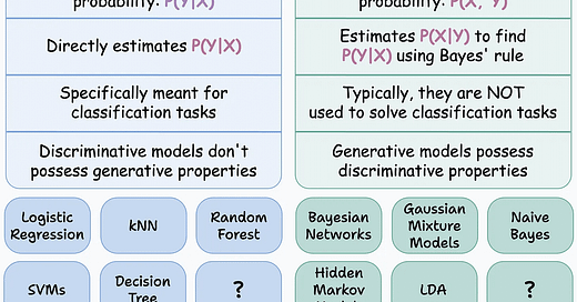 Discriminative vs. Generative Models - by Avi Chawla