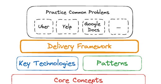 Archive - Hello Interview