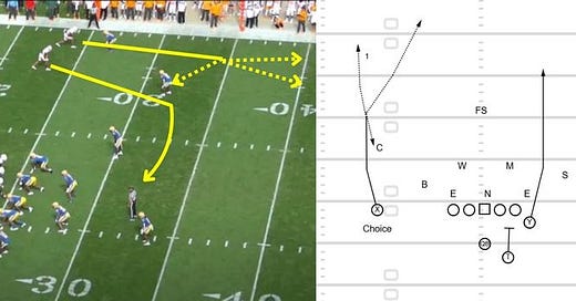 Coaching Football Insights | Preston Troyer | Substack