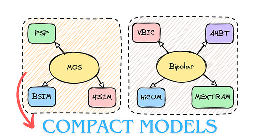 Vik's Newsletter | Vikram Sekar | Substack