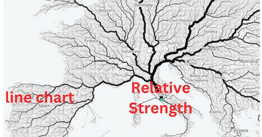 Visualizing Relative Strength - by Sakatas Homma