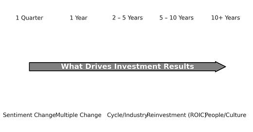 Investment Talk | Conor Mac | Substack