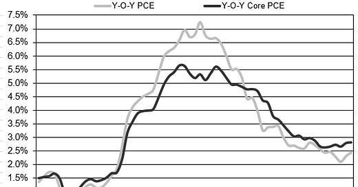 Brinker Advisor | Bob Brinker | Substack