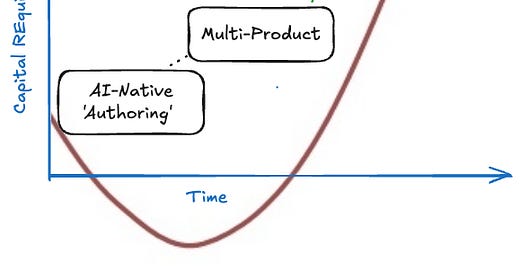 Euclid Insights | Euclid Ventures | Substack