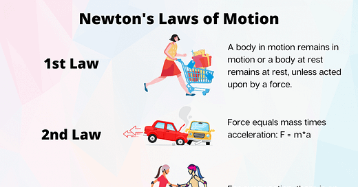 Newton's 3 Laws of Motion Explained