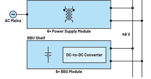 NVIDIA GB300 Power System – PSU, BBU, and Super Capacitor Design
