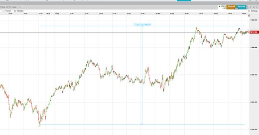 So You Want to Be a Day Trader? | David Martin | Substack