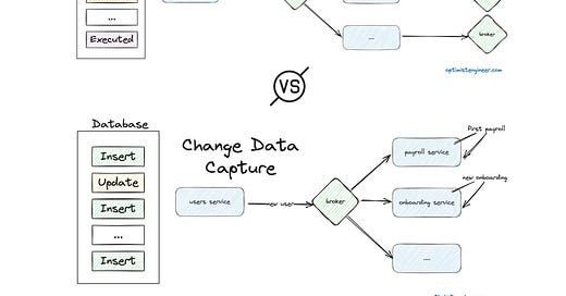 System Design Classroom | Raul Junco | Substack