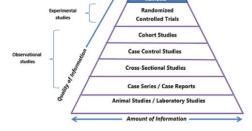 Body Organics Education- MoveMent | Body Organics - MoveMent | Substack
