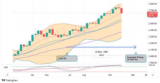 Simon’s Substack | Substack