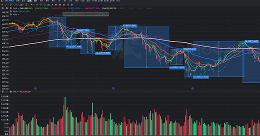 (NEW!!) MimiVsJames美股即時策略分享 Instant Market Moves | Substack