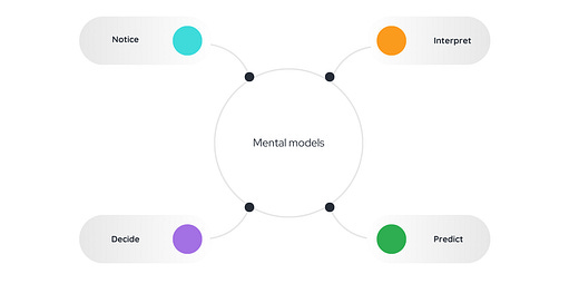 Cognitive Coaching | Sarah Cottinghatt | Substack