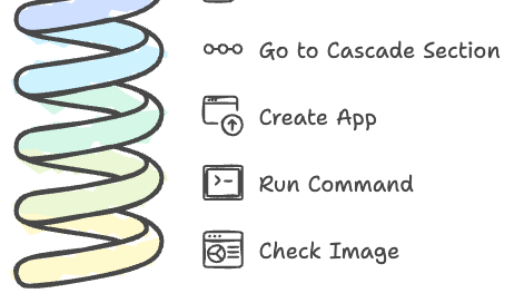 Step-by-Step Guide:Windsurf Editor by Codeium for Coding