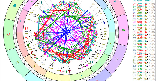 The Future of Geocentric Astrology | Ron Scott | Substack