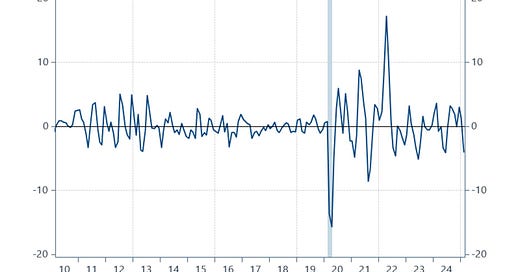 Jared’s Substack | Jared Bernstein | Substack