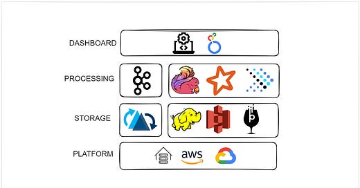 Junaid Effendi | Sharing knowledge for Engineers | Substack