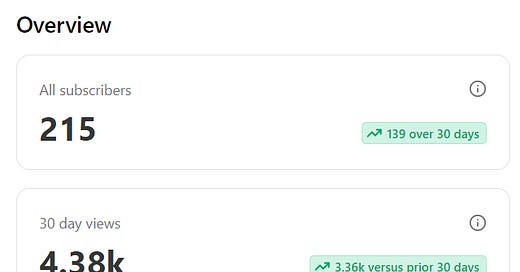 Daniel’s Substack | Daniel Pham | Substack