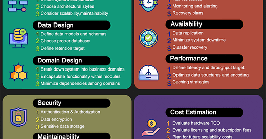 EP96: A cheat sheet for system design