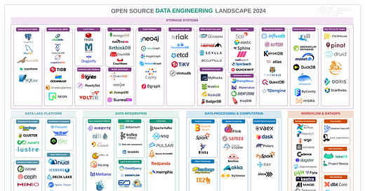 Practical Data Engineering | Alireza Sadeghi | Substack