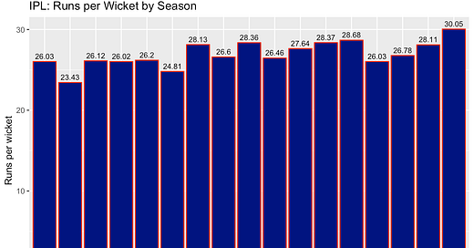 From the Pavilion | Alex Howarth | Substack